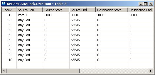 DNP3 SCADAPack Driver Guide - Display the Table (Configuring DNP3 SCADAPack Tables)